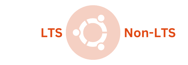 Perbedaan Ubuntu LTS dan Non-LTS | Easy Coding