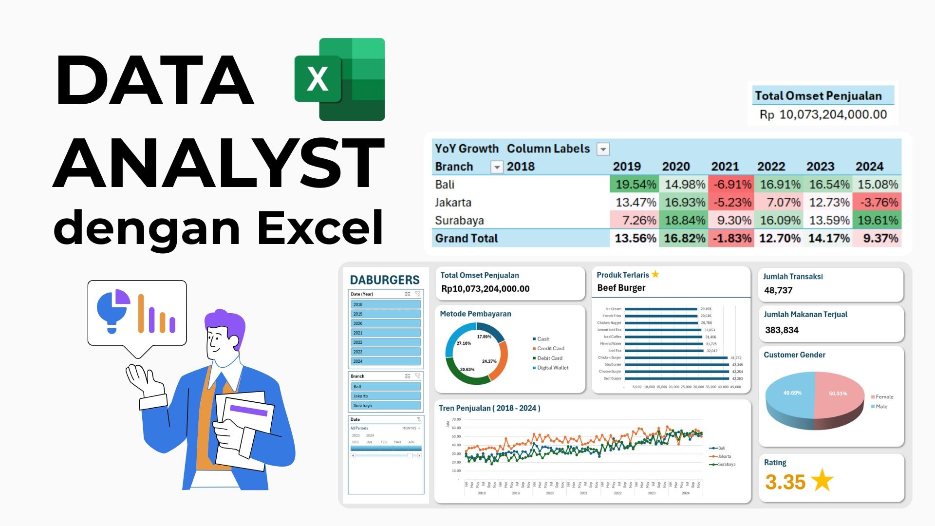 Apa Itu Analisis Data Deskriptif Kualitatif? Pengertian, Langkah, dan ...